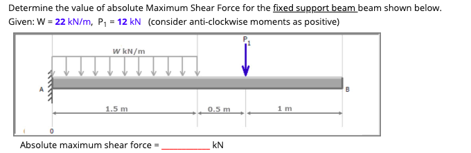 Solved Determine the value of absolute Maximum Shear Force | Chegg.com