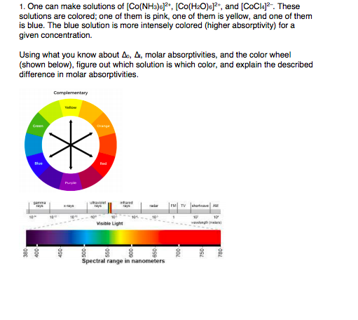 Solved 1. One can make solutions of [Co(NH3)6][Co(H20)]2+, | Chegg.com