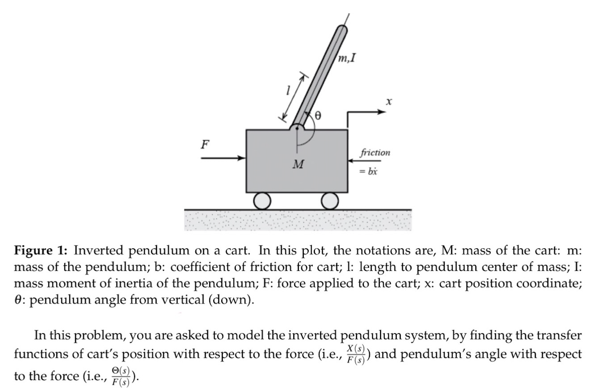 Figure 1: Inverted pendulum on a cart. In this plot, | Chegg.com