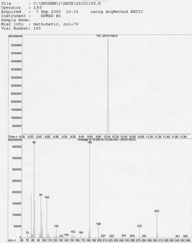 Data is provided for total ion count, M/Z ratio, and | Chegg.com