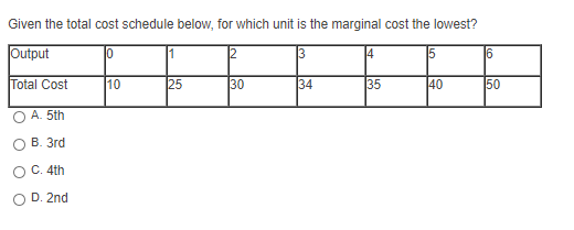 Solved Given the total cost schedule below, for which unit | Chegg.com