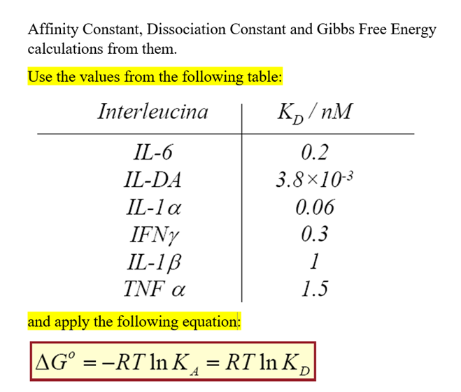 Solved Affinity Constant Dissociation Constant And Gibbs