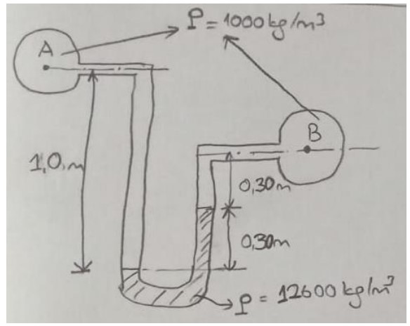 Solved 2. Decipher the pressure difference between points A | Chegg.com