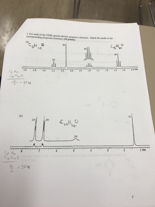 Solved For each of the NMR spectra shown, propose a | Chegg.com