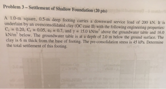 Solved Problem 2 -Settlement of Shallow Foundation (15 pts) | Chegg.com