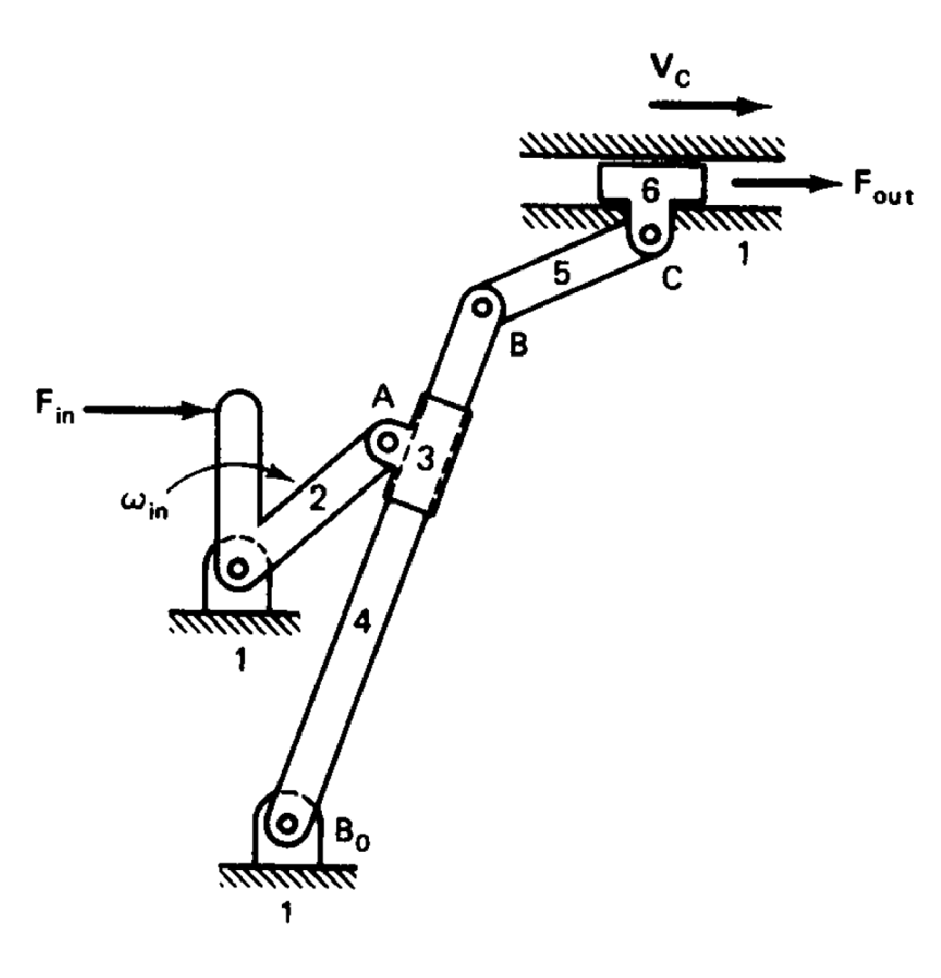 In the quick return mechanism belowa) Determine the | Chegg.com In the quick return mechanism belowa) Determine the | Chegg.com