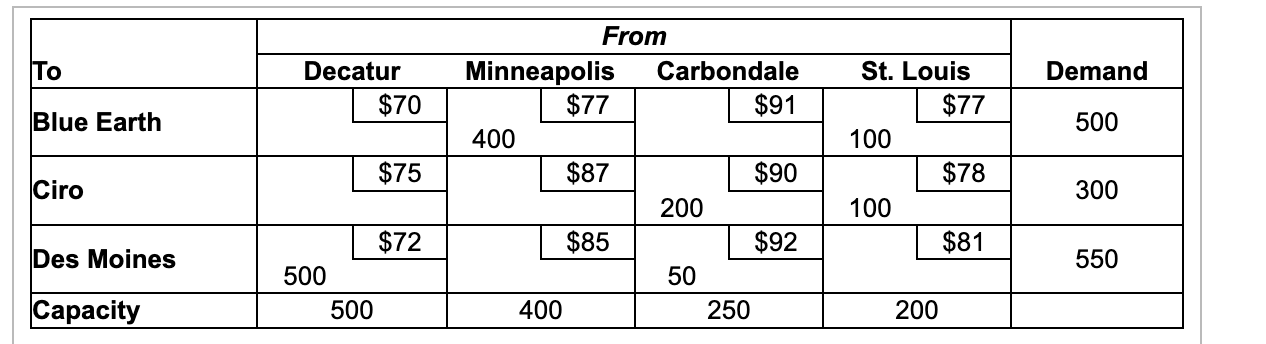 Solved Dana Johnson Corp. is considering adding a fourth | Chegg.com