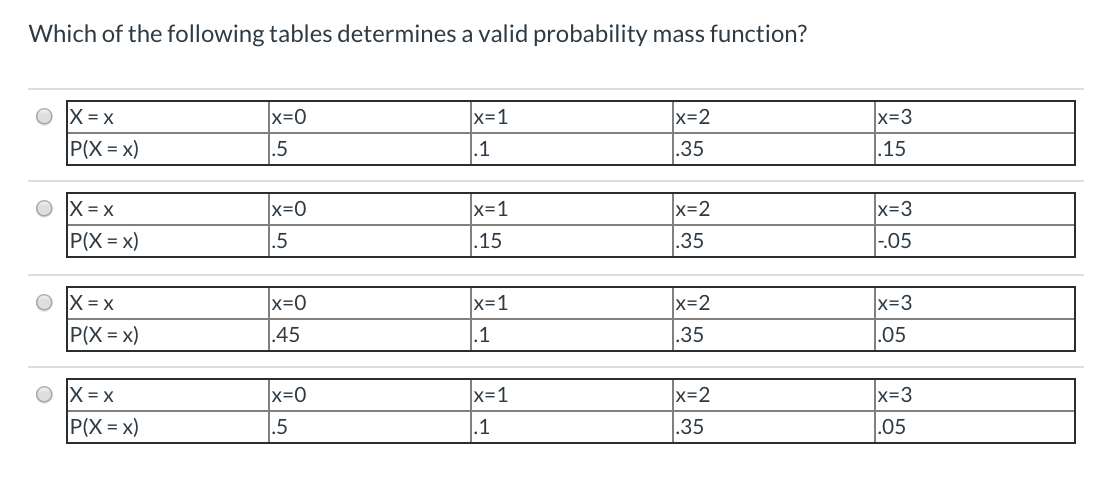 Solved Which of the following tables determines a valid | Chegg.com
