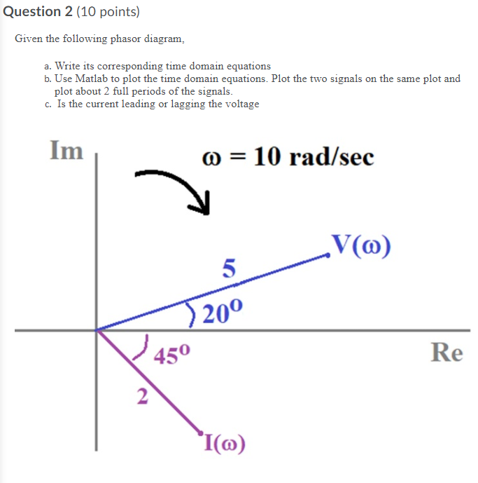 Solved Question 2 (10 points) Given the following phasor | Chegg.com