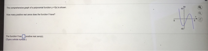 Solved The comprehensive graph of a polynomial function y- | Chegg.com