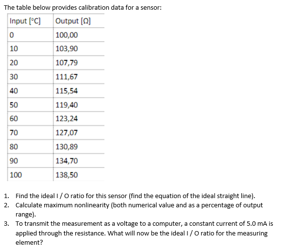 Solved The table below provides calibration data for a | Chegg.com