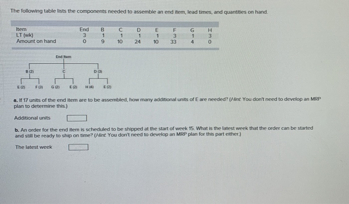 Solved The following table lists the components needed to | Chegg.com
