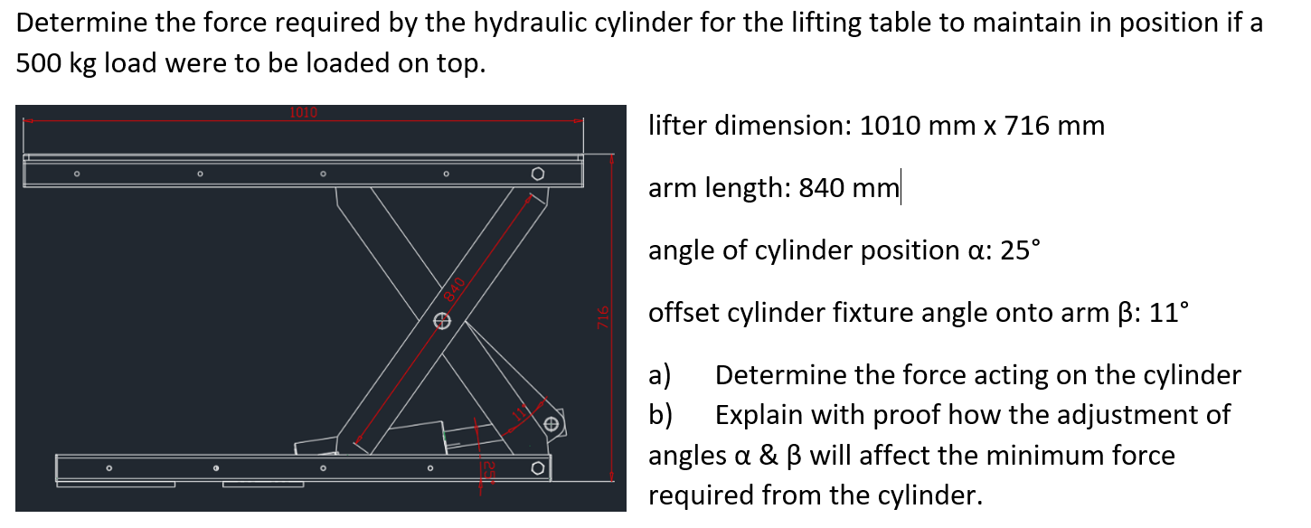 Solved Determine the force required by the hydraulic | Chegg.com