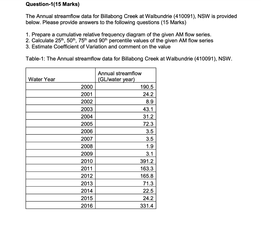 Solved Question-1(15 Marks) The Annual streamflow data for | Chegg.com