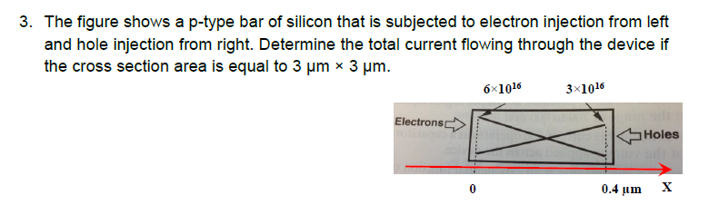 Solved 3. The figure shows a p-type bar of silicon that is | Chegg.com