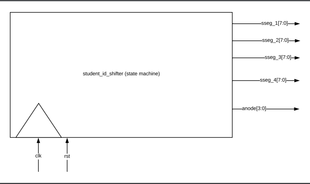 Solved Simulate id shifter design with your own | Chegg.com