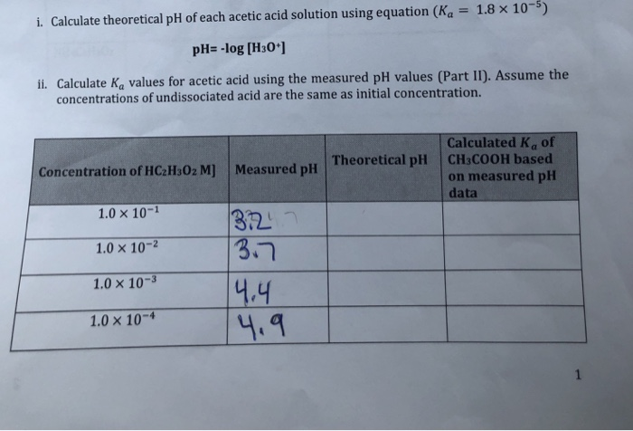 Solved i. Calculate theoretical pH of each acetic acid | Chegg.com
