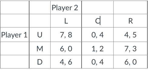Solved Consider the following two-player normal-form game | Chegg.com