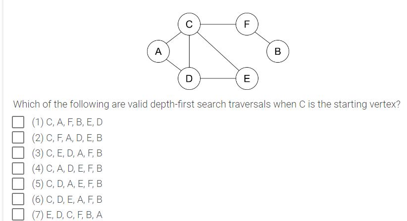 Solved Which of the following are valid depth-first search | Chegg.com