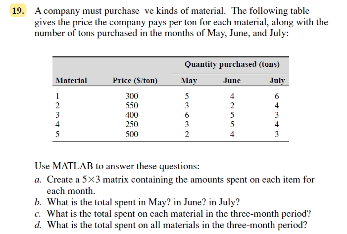 (Solved) : Company Must Purchase Ve Kinds Material Following Table ... (Solved) : Company Must Purchase Ve Kinds Material Following Table ...