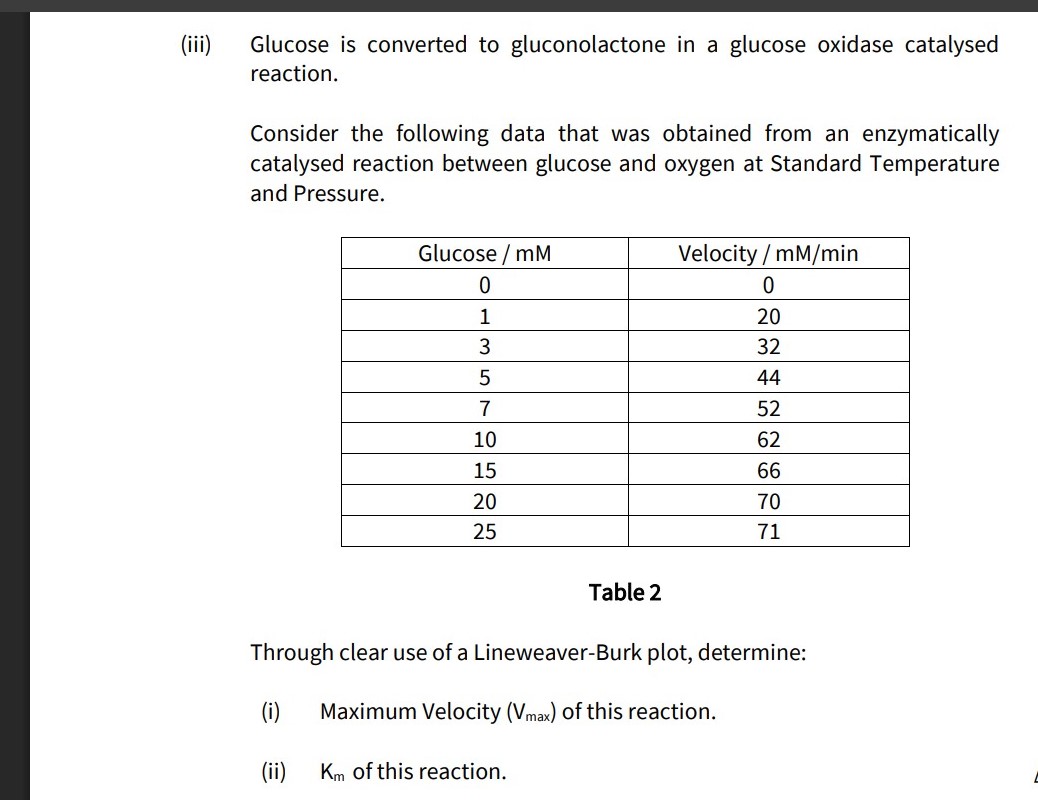 Solved (iii) ﻿Glucose is converted to gluconolactone in a | Chegg.com