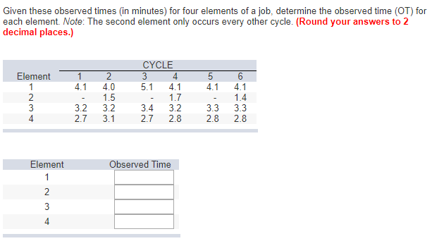Solved Given these observed times in minutes) for five | Chegg.com