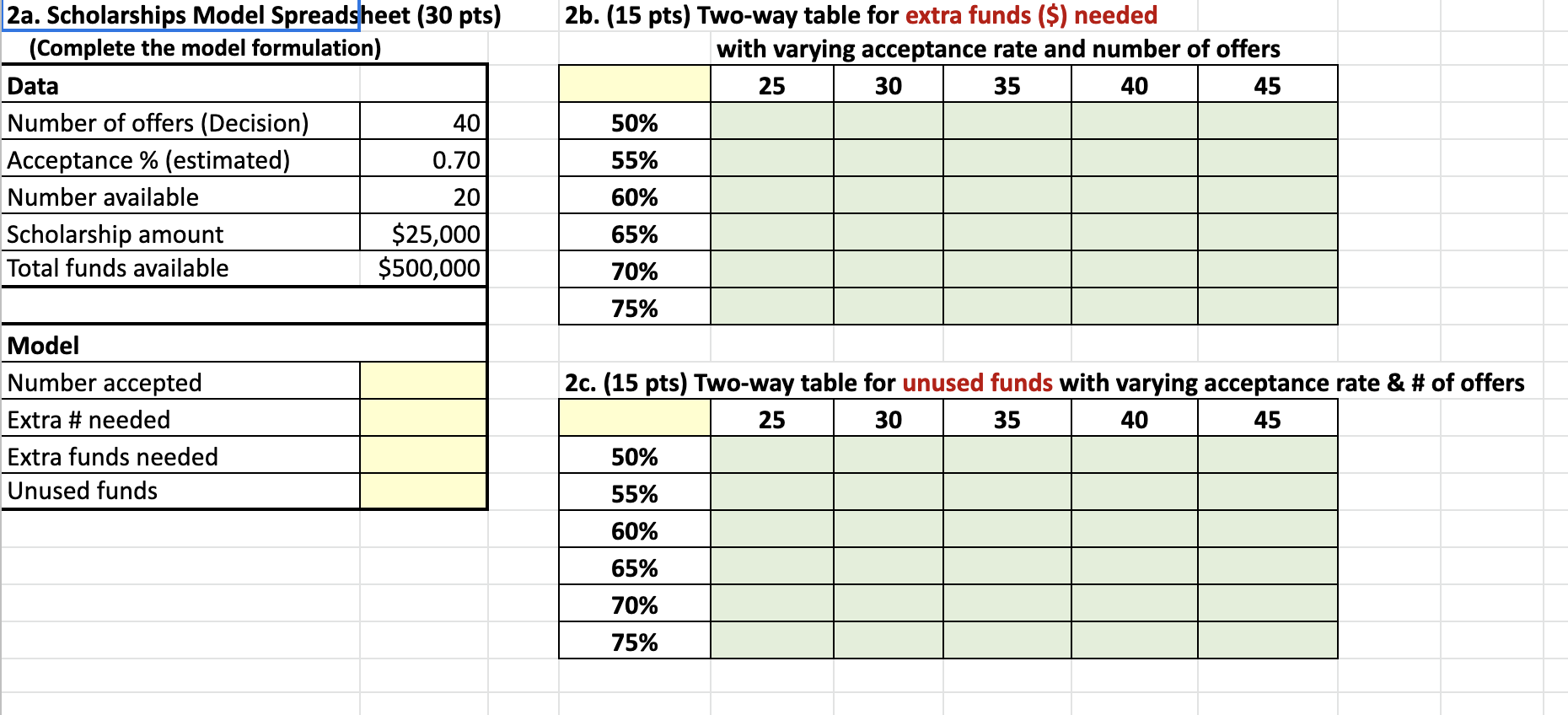Solved 2a. Scholarships Model Spreadsheet (30 pts) 2b. (15 | Chegg.com