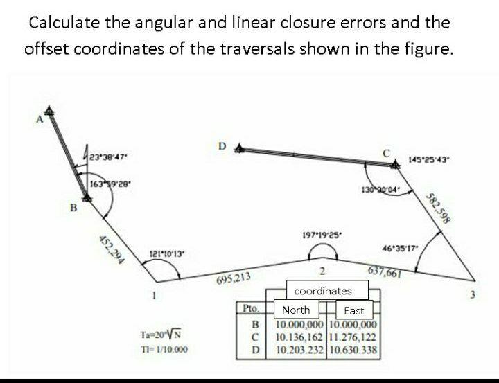 Solved Calculate the angular and linear closure errors and | Chegg.com