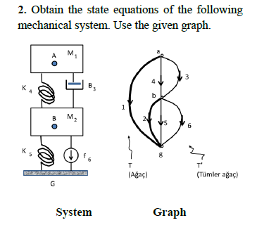 Solved Obtain the state equations of the followingmechanical | Chegg.com