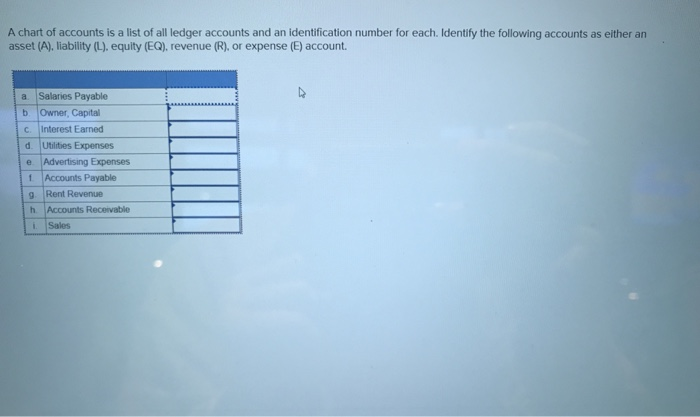 Solved A chart of accounts is a list of all ledger accounts | Chegg.com