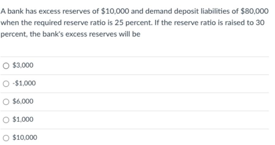 Solved A bank has excess reserves of $10,000 and demand | Chegg.com