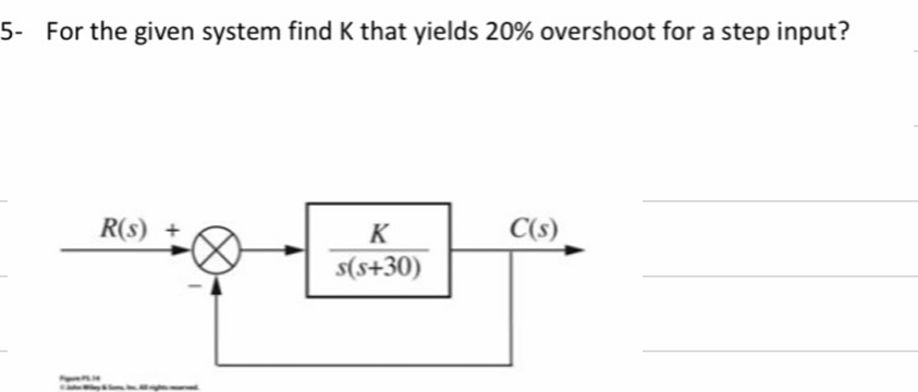Solved 5- ﻿For the given system find K that yields | Chegg.com