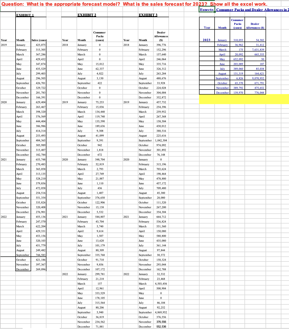 Solved by an EXPERT Question: What is the appropriate forecast model? | Chegg.com