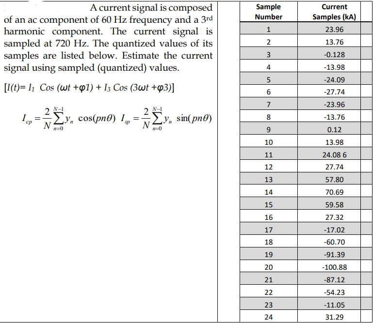 Solved Sample Number 1 A current signal is composed of an ac | Chegg.com