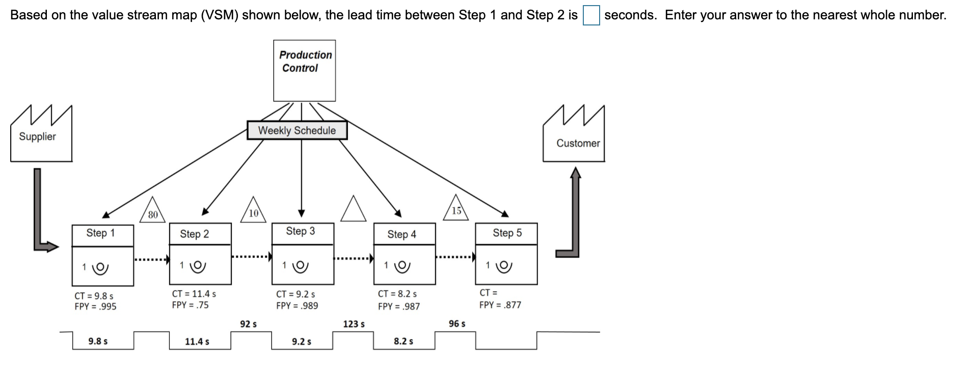 Solved Based on the value stream map (VSM) shown below, the | Chegg.com