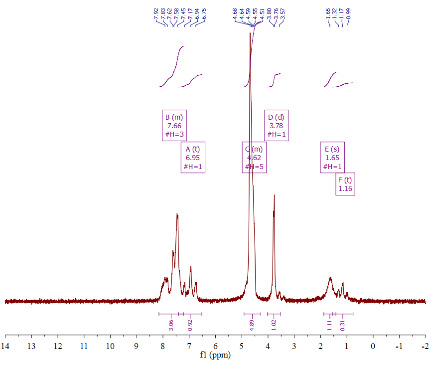 This IR and NMR from aldo condensation reaction | Chegg.com