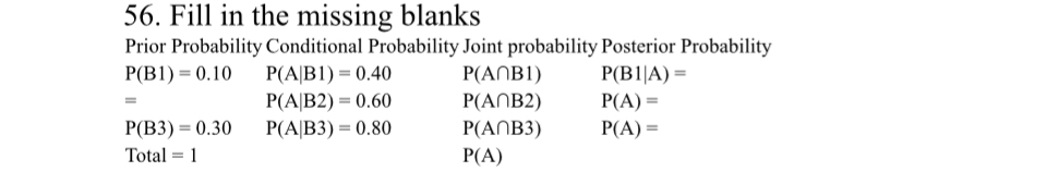 Solved 56. Fill in the missing blanks Prior Probability | Chegg.com