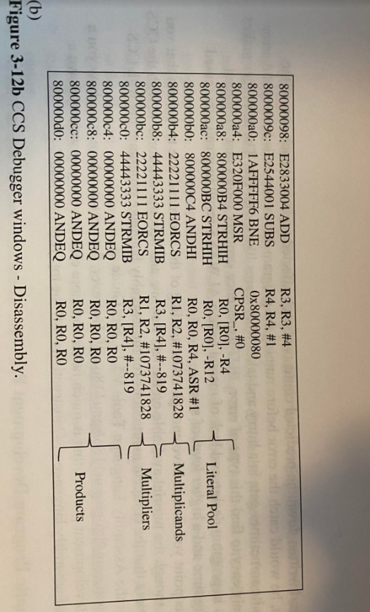 Solved the debugger display in figure 3-12b shos that the | Chegg.com