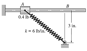 Solved The free length of the spring that is attached to the | Chegg.com