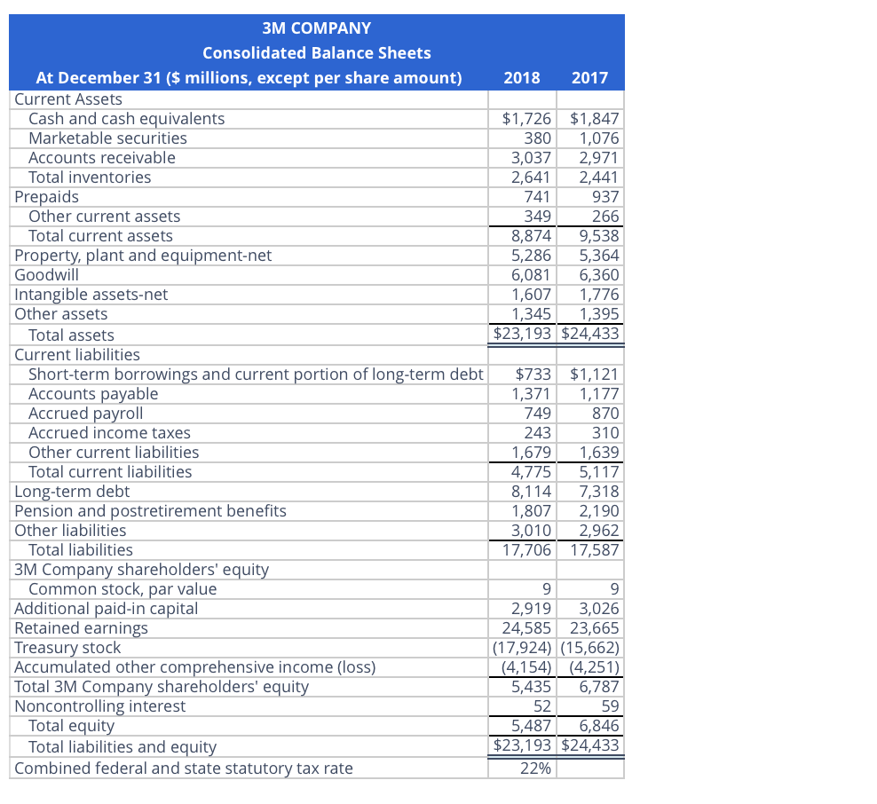 b. Compute net operating assets (NOA) for 2018 and | Chegg.com b. Compute net operating assets (NOA) for 2018 and | Chegg.com