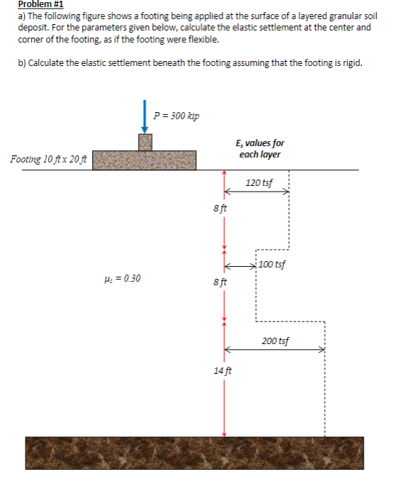 Problem \#1 a) The following figure shows a footing | Chegg.com
