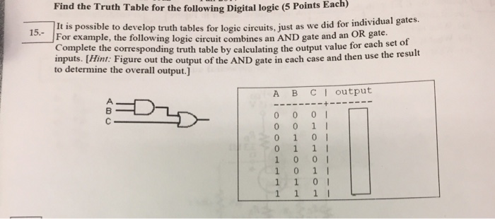 Solved Find the Truth Table for the following Digital logic | Chegg.com