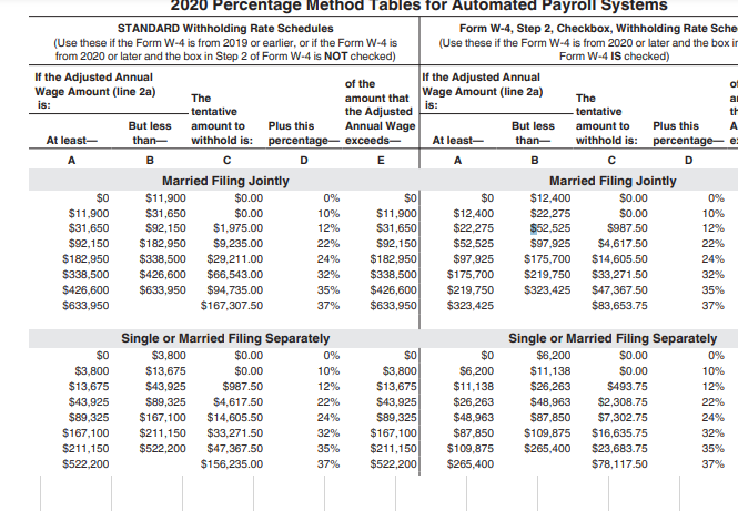 Solved An employee has on file a 2019 W-4 form with box 2 | Chegg.com
