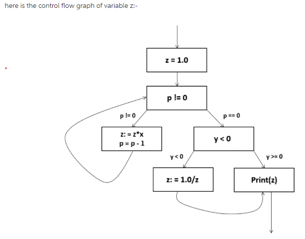 4. The following fragment of code in Figure 3 shows | Chegg.com