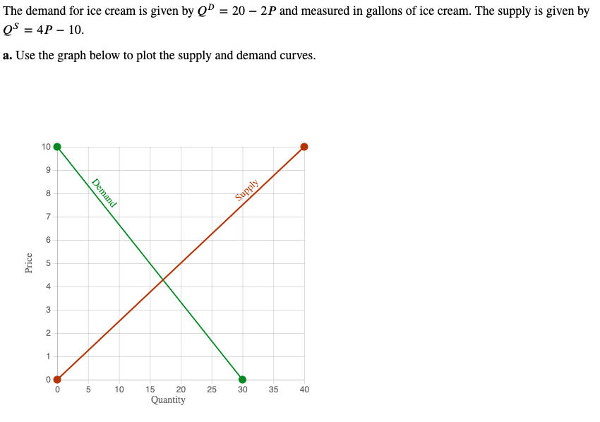 Solved The demand for ice cream is given by QD=20−2P and | Chegg.com