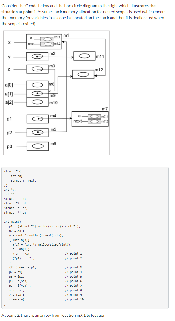 Solved Consider the C code below and the box-circle diagram | Chegg.com