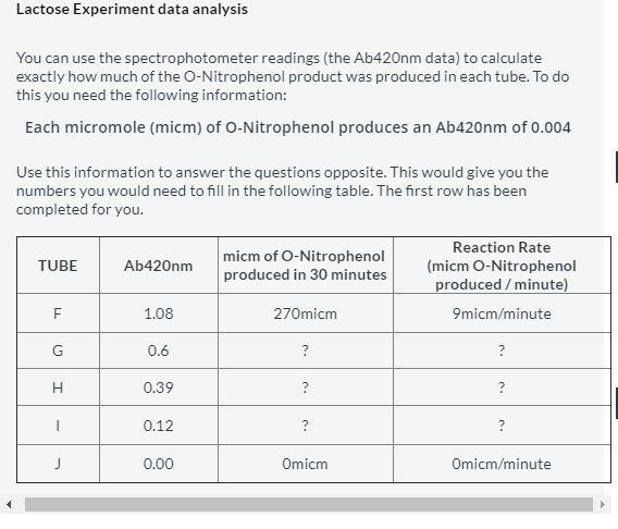 Solved You can use the spectrophotometer readings (the | Chegg.com