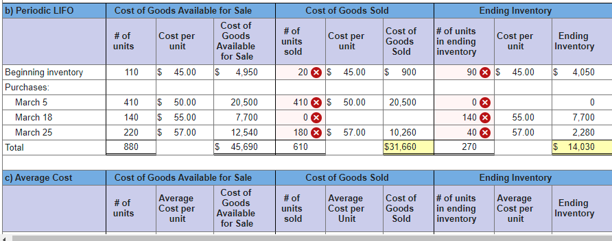 Solved Warnerwoods Company uses a periodic inventory system. | Chegg.com