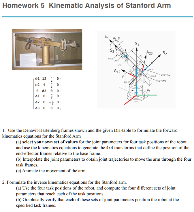 Homework 5 Kinematic Analysis of Stanford Arm S4 0,=0 | Chegg.com