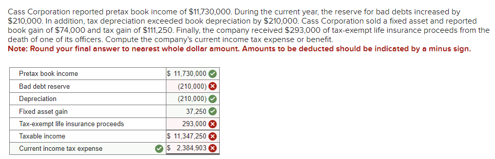 Solved Cass Corporation reported pretax book income of | Chegg.com